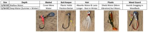 The Best Crappie Jigs: Catch More Slabs by Understanding Jig Colors and ...