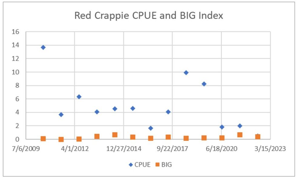 Ranking the Most Popular Crappie Lakes in Minnesota: Updated 2025 ...